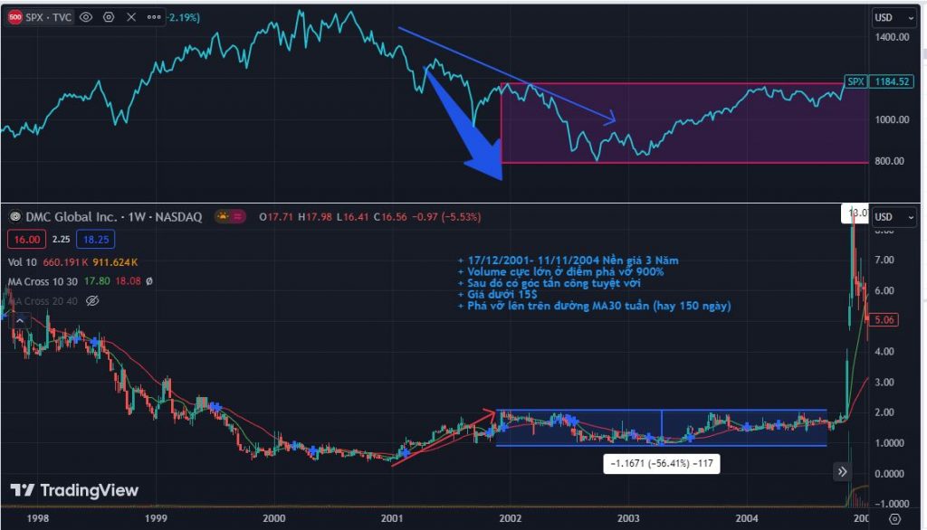 Tóm Tắt Sách Insider Buy Super Stocks (Làm giàu từ Siêu cổ phiếu ...